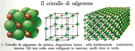 Reticolo Cristallino Igr Rivista Italiana Di Gemmologia Italian