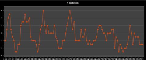 Arduino ArduIMU Noisy Output In Quadrotor Robotics Stack Exchange