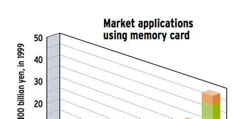 Memory On The Move Ieee Spectrum Memory On The Move Ieee Spectrum