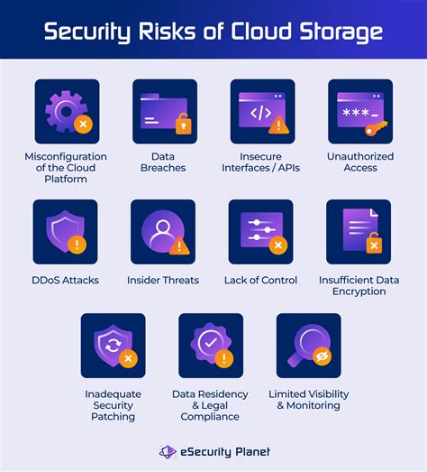 How Secure Is Cloud Storage Features Risks Protection