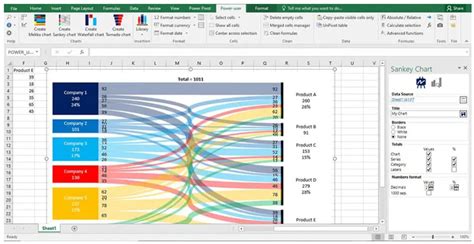 10 Best Websites To Create A Sankey Chart Onlineguys