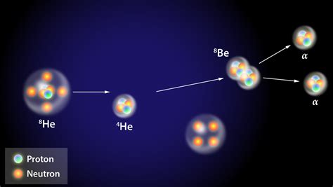 Nothin But Neutrons Discover Magazine