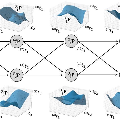 Double Input Double Output Example To Visualize The Initialize Mappings