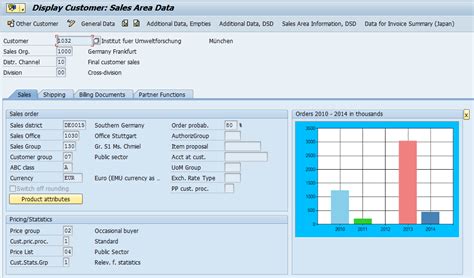 Creating Diagrams And Charts