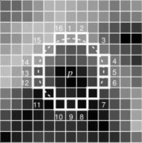 Figure From Robust And Unsupervised Interest Point Detection For Efficient Visual Odometry