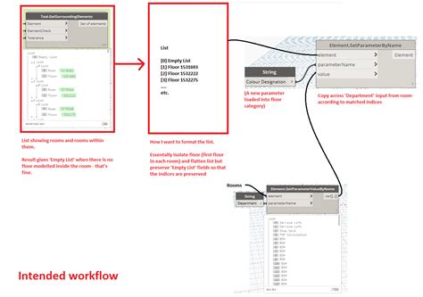 Filter And Flatten Nested List Of Lists Preserving Indices Revit Dynamo