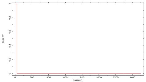 Nicer Data Analysis Threads Manually Applying Quality Flags