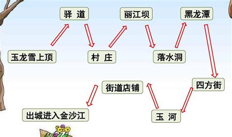 一滴水经过丽江 快懂百科