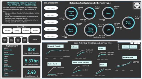 Subhasis Das Data Analytics Project Maven Analytics