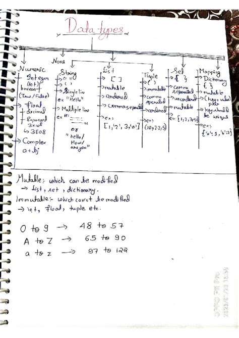 String Notes For Class 12 Data Types And Conditional Statements Studocu