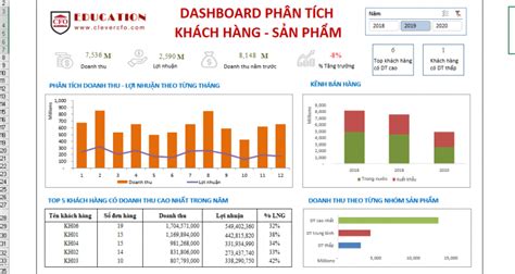 báo cáo quản trị Archives CLEVERCFO EDUCATION