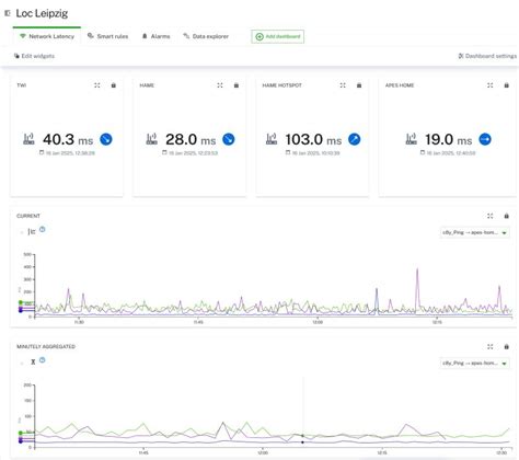 Powershell Iot Cumulocity Networkmonitoring Scripting Goc8ycli