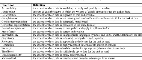 table 1 from development of a dynamic model for data driven dss semantic scholar
