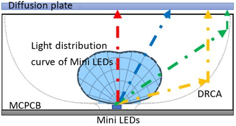 Schematic Of Diffuse Reflection Cavity Light Trace Download