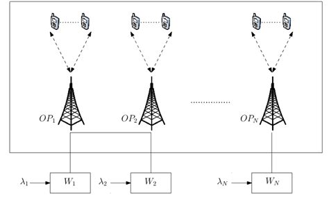 system model coexisting network operators in a dsa download