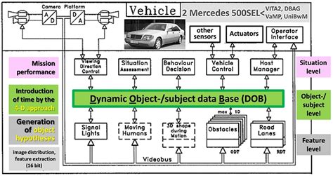 H12 Integrated Transputer Systems 2nd Generation Dyna Vision