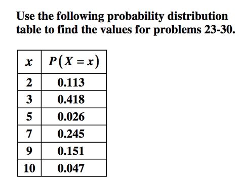 Probability Distribution