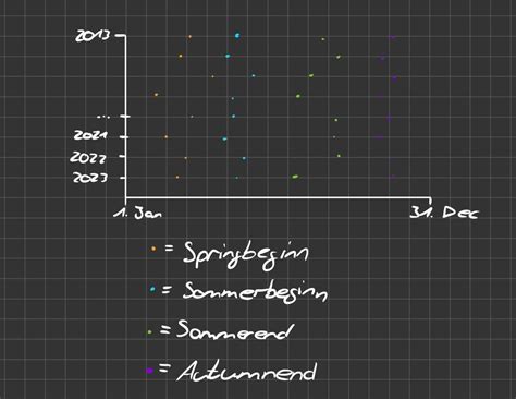 How Do I Create This Graph R Stata