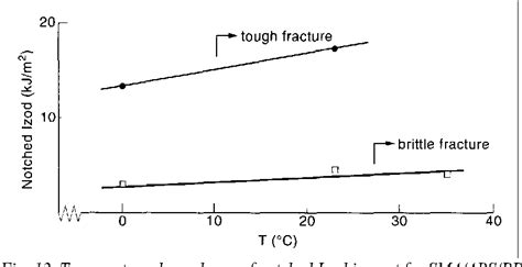 Figure 1 From Strategies For Compatibilization Of Polymer Blends