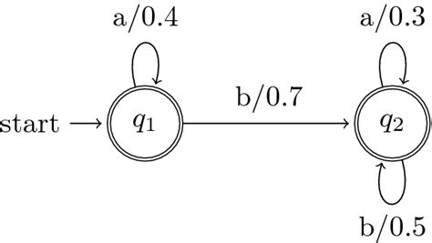 Transition Diagram For L Fuzzy Automaton Mdocumentclass 12pt Minimal Download Scientific