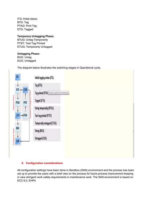 SAP PM WCM Enhanced Model Entire Process Flow With SAP Screenshots DOCX