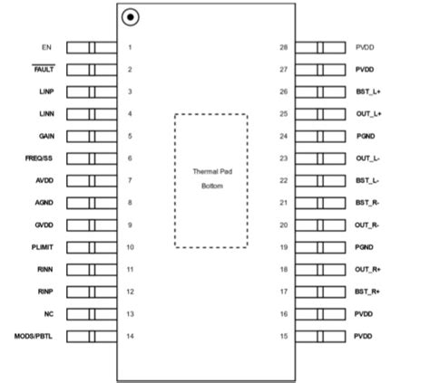 Acm3128 动态调整升压class H功能、40w立体声 80w单声道d类音频功放ic） 深圳市永阜康科技有限公司
