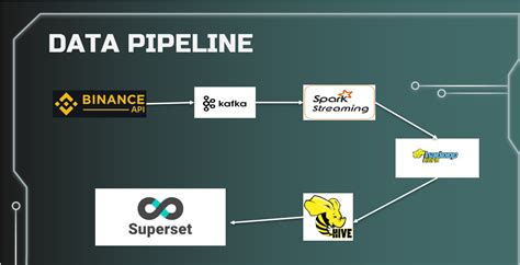 GitHub Dzisreal Final Project BigData