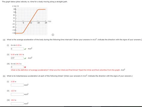 Solved The Graph Below Plots Velocity Vs Time For A Body
