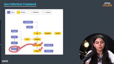 Ritesh Maurya On Linkedin Dsa Java Apna