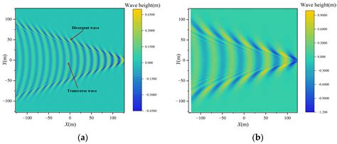Nonlinear Ship Wake Detection In Sar Images Based On Electromagnetic