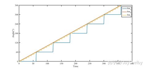 峰岹foc电机控制算法的框架以及原理 知乎