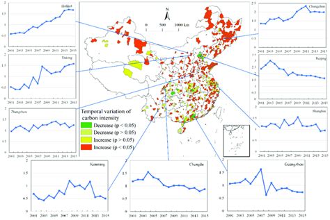 Spatial Differentiation Of Temporal Variations Of Carbon Intensity