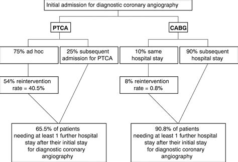 Ptca Featured Lecture The Enlightened History Of Ptca A