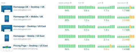 Monitoring And Optimizing Website Performance
