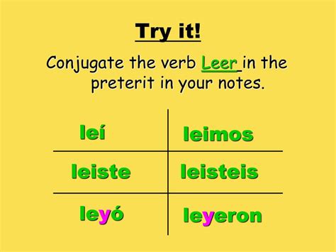 Leer Conjugation