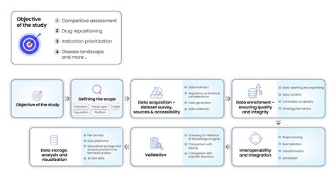 Transform Your Biomedical Data Into Actionable Insights