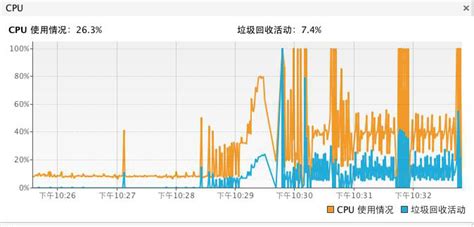 性能测试全栈笔记：59 jvm内存结构和垃圾回收 我爱测试网