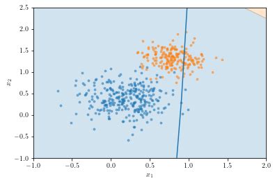 How To Plot The Decision Boundary Of A Polynomial Logistic Regression In Python Stack Overflow