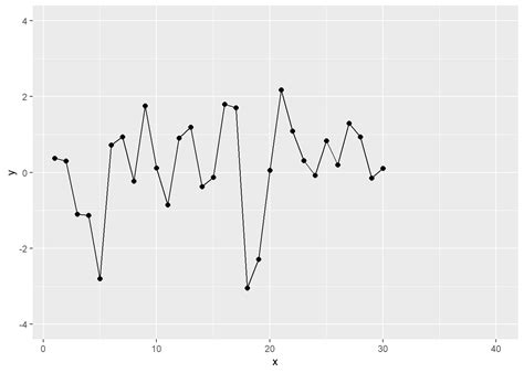 Annotating Spc Plots Using Annotate With Ggplot Nhs R Community Quarto Website