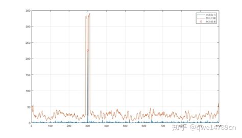 雷达恒虚警处理matlab雷达系统必备知识——恒虚警检测器cfarweixin39523835的博客 Csdn博客
