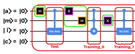 Visualizing Quantum Computation Towards Data Science