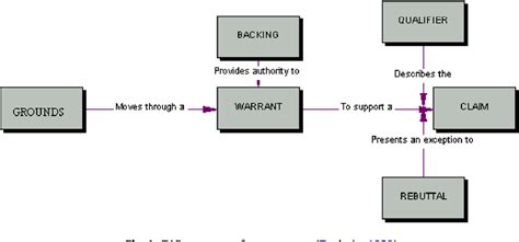 Figure 1 From Fostering Argumentative Knowledge Construction Through Enactive Role Play In