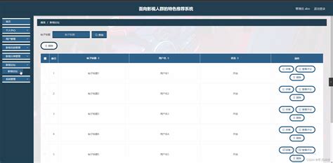 springboot毕设项目面向影视人群的特色推荐系统2o9bg（java vue mybatis maven mysql