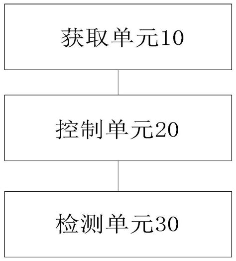 Wafer Bonding Degree Detection Method And Device And Semiconductor Process Equipment Eureka