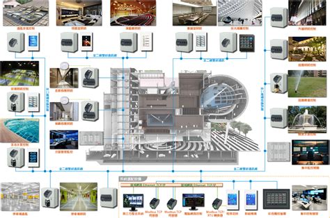 System Architechure Sinew System Tech