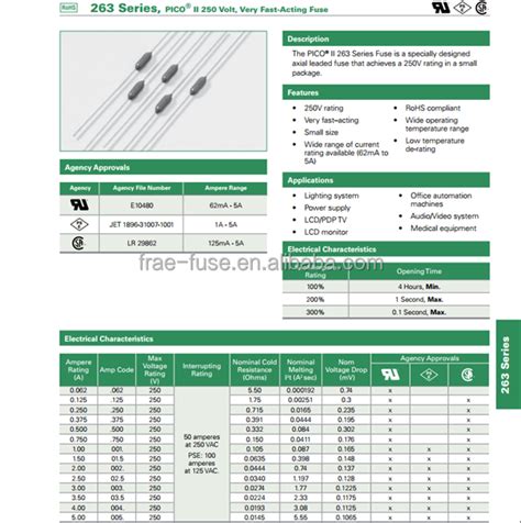 Littelfuse Pico Fuse 125v 250v Buy Littelfuse Pico Fuse Pico Fuse 3a Miniature Fuse Product On