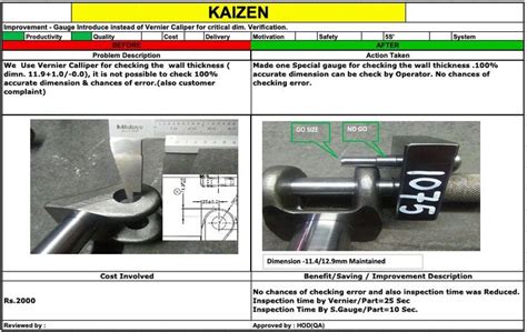 Kaizen Example 10 Kaizen Kaizen Process Kaizen Event