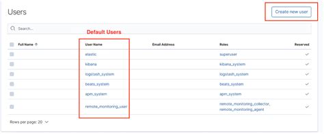 Creating A New User Learning Elastic Stack 70 Second Edition Book