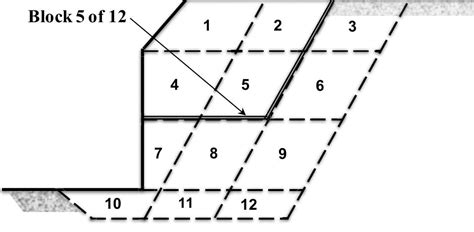 Conceptual Sketch Of Typical Soil Block Model For The Deter Conceptual Sketch Of Typical Soil Block Model For The Deter