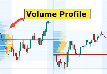 Plot Stock Candlestick Subplot Chart With Bar Charts Value Area Stacked On It Plotly